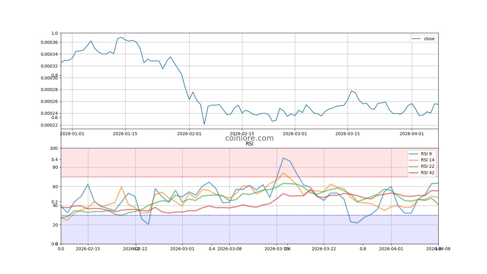 Autonio RSI indicator
