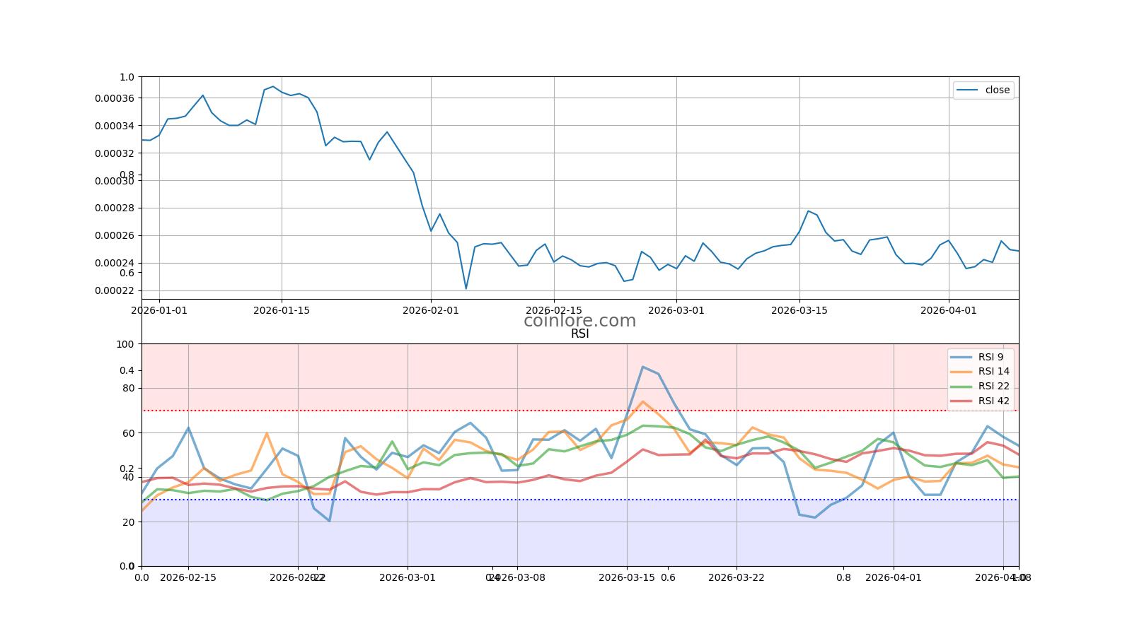 Autonio RSI indicator