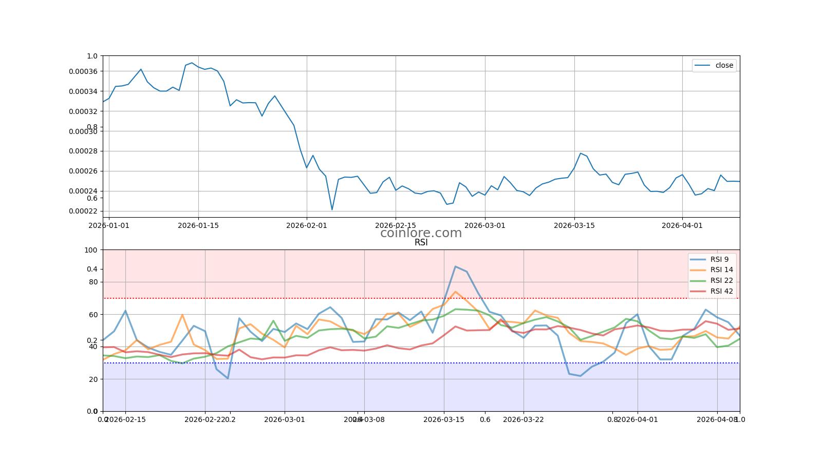 Autonio RSI indicator