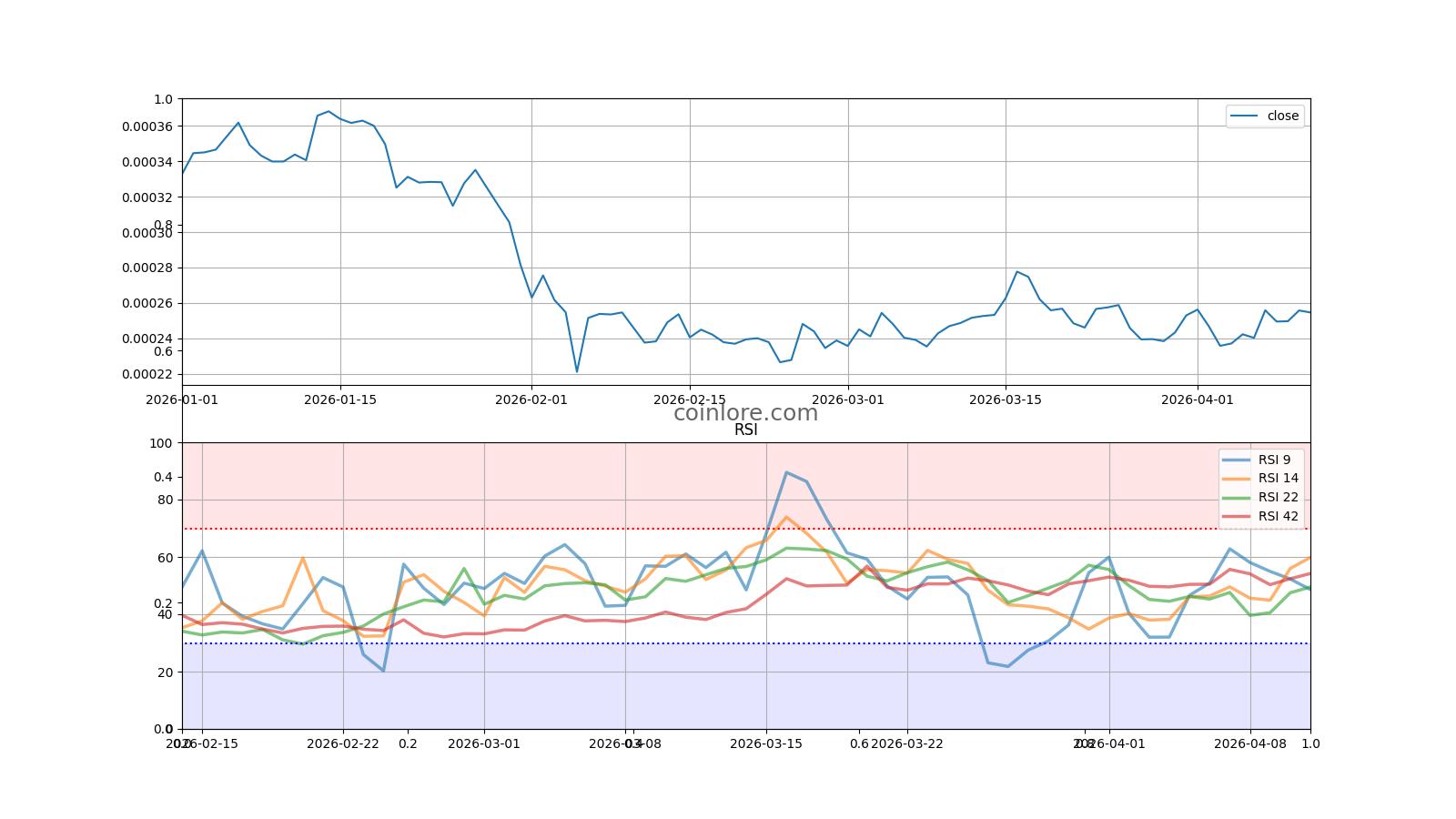 Autonio RSI indicator