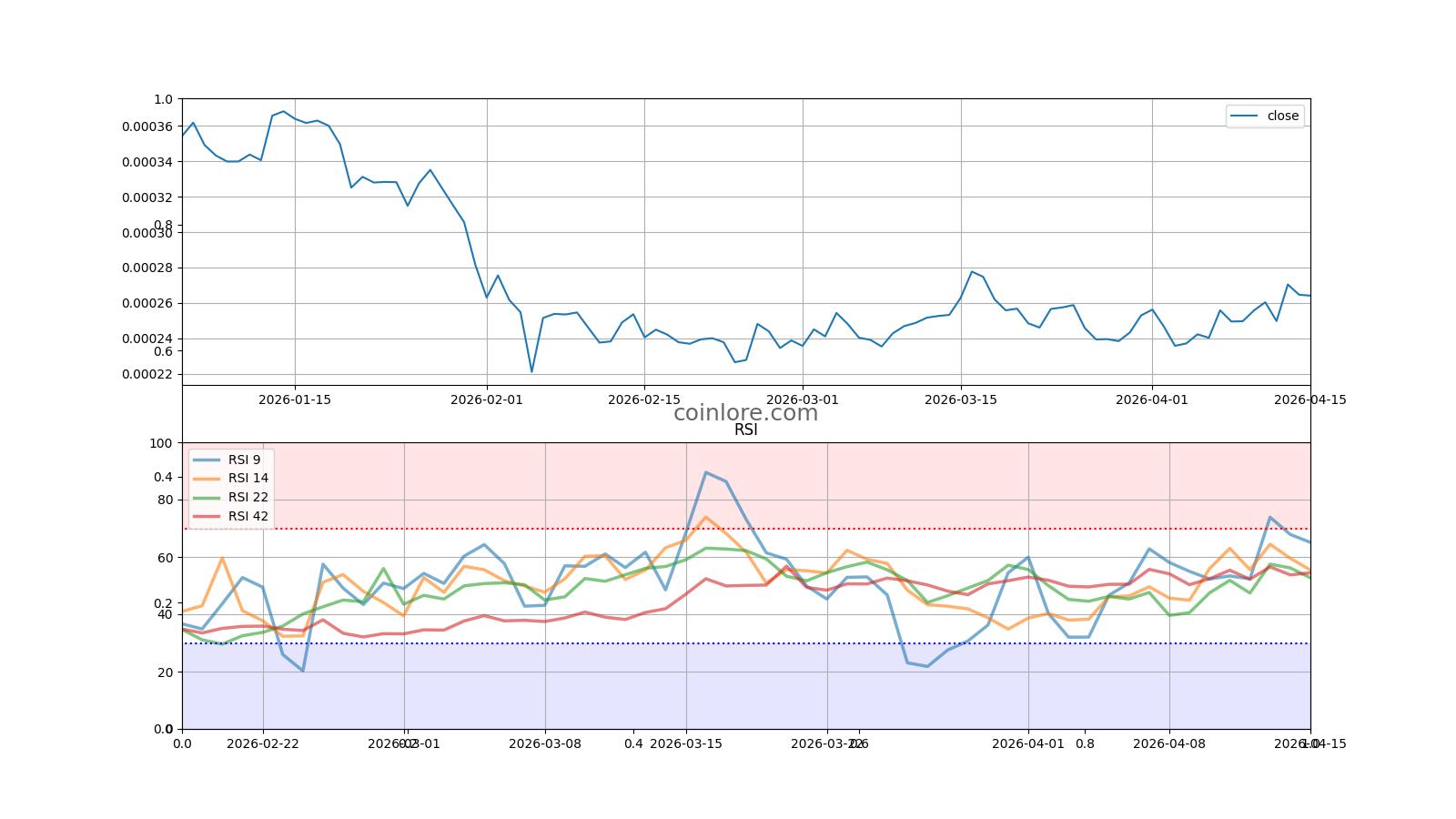 Autonio RSI indicator