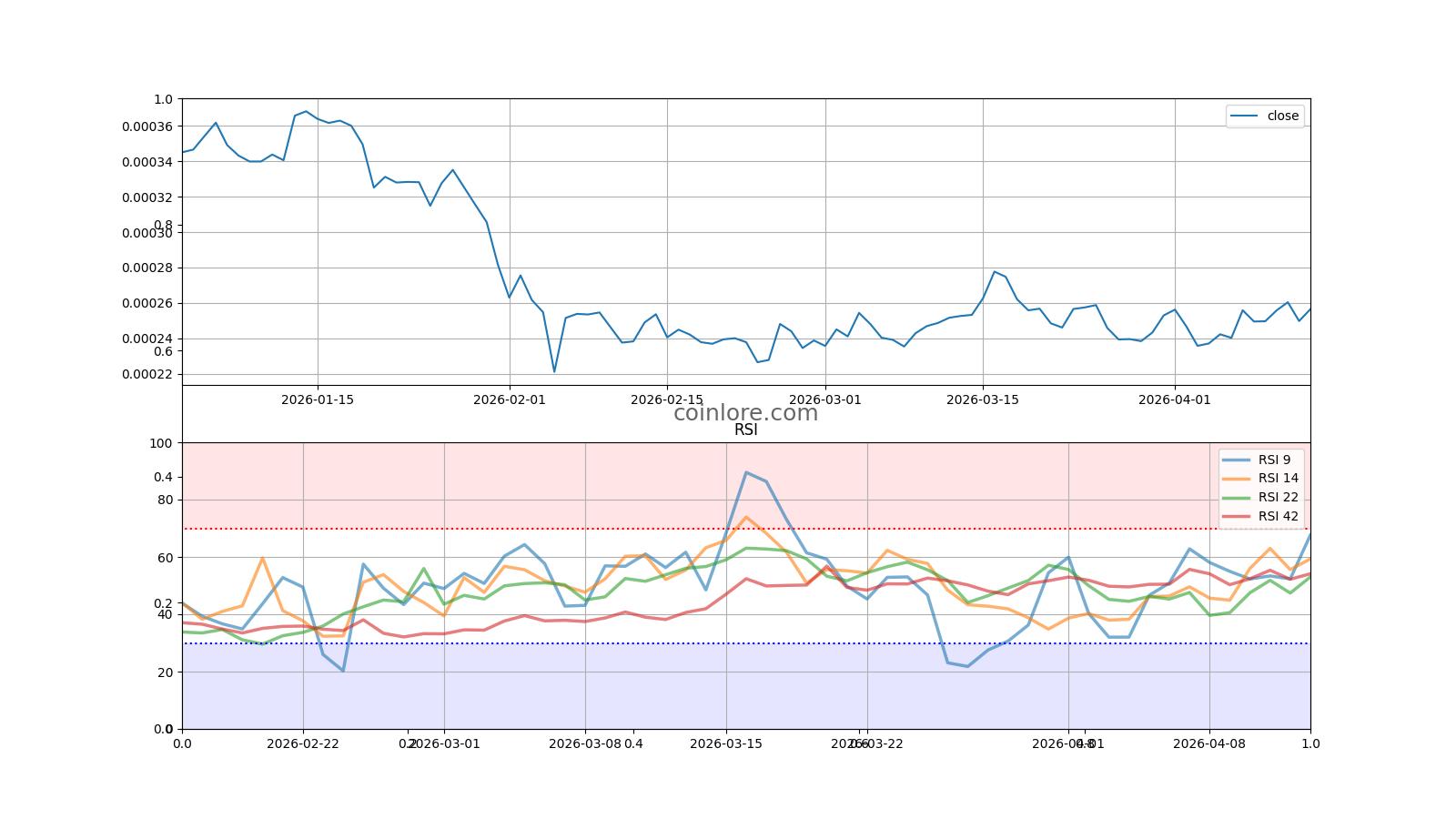 Autonio RSI indicator