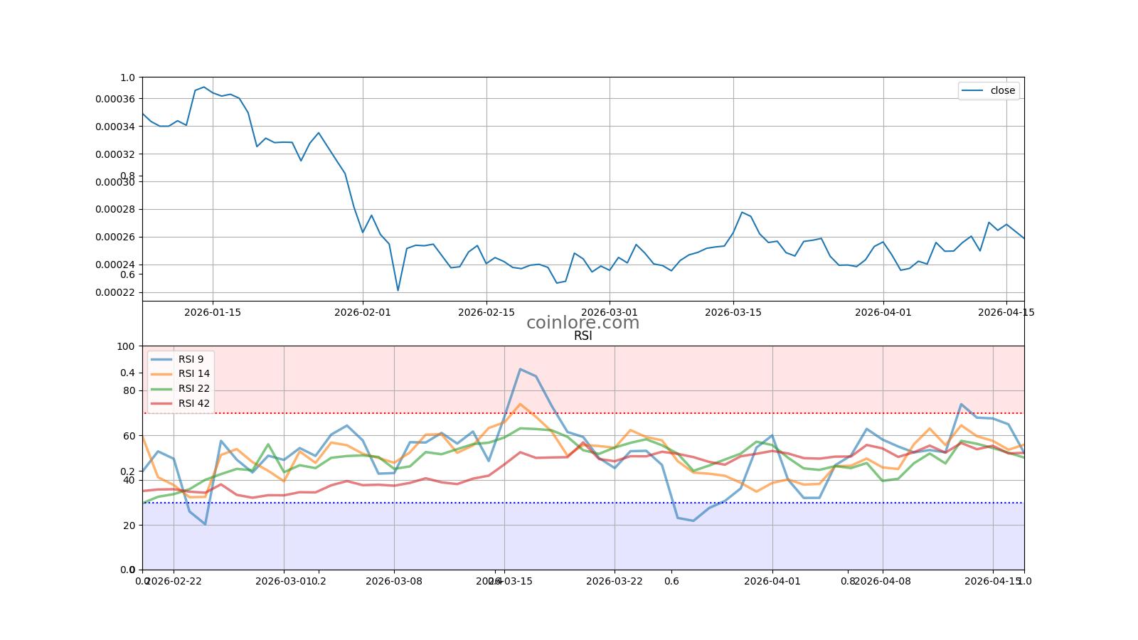 Autonio RSI indicator