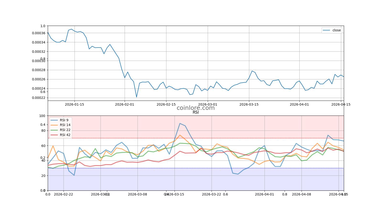 Autonio RSI indicator