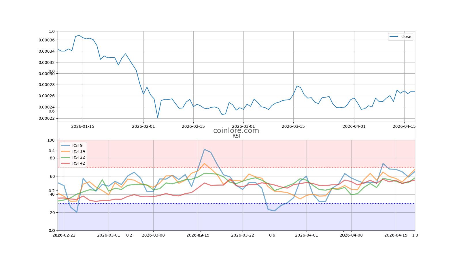 Autonio RSI indicator