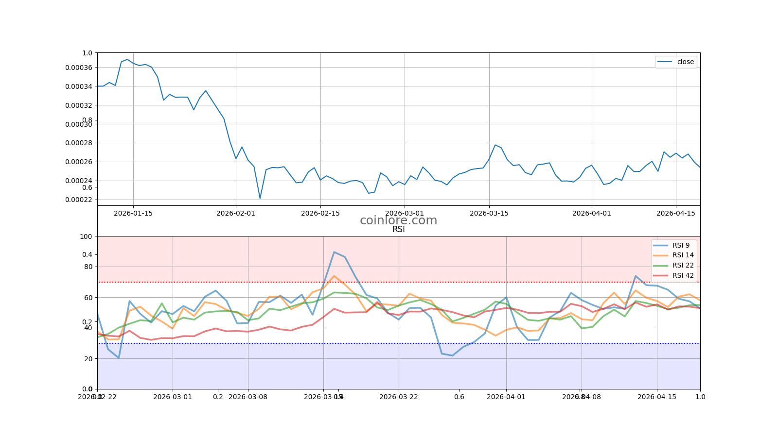 Autonio RSI indicator