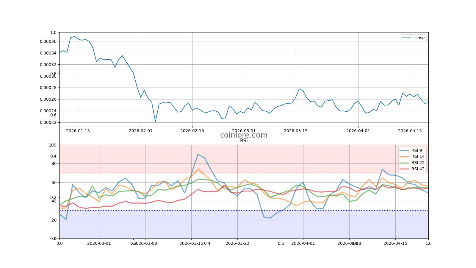 Autonio RSI indicator