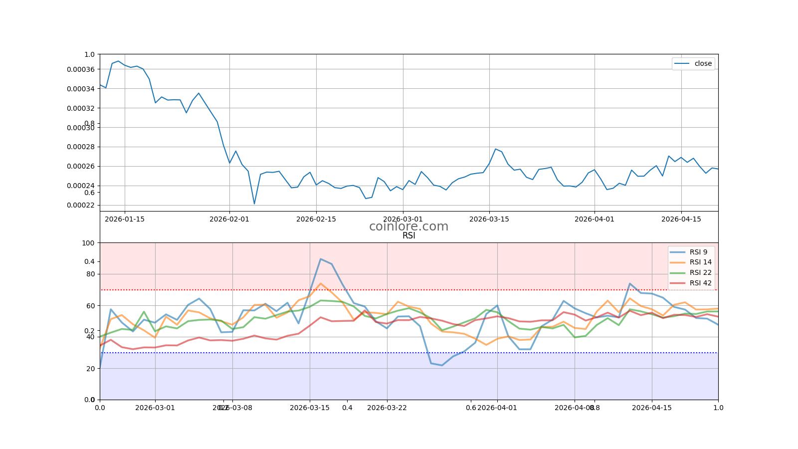 Autonio RSI indicator