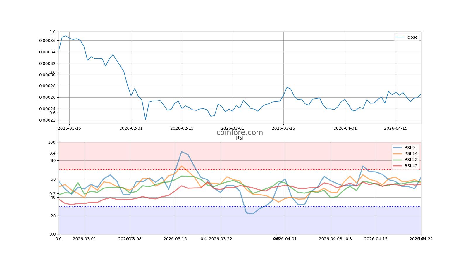 Autonio RSI indicator