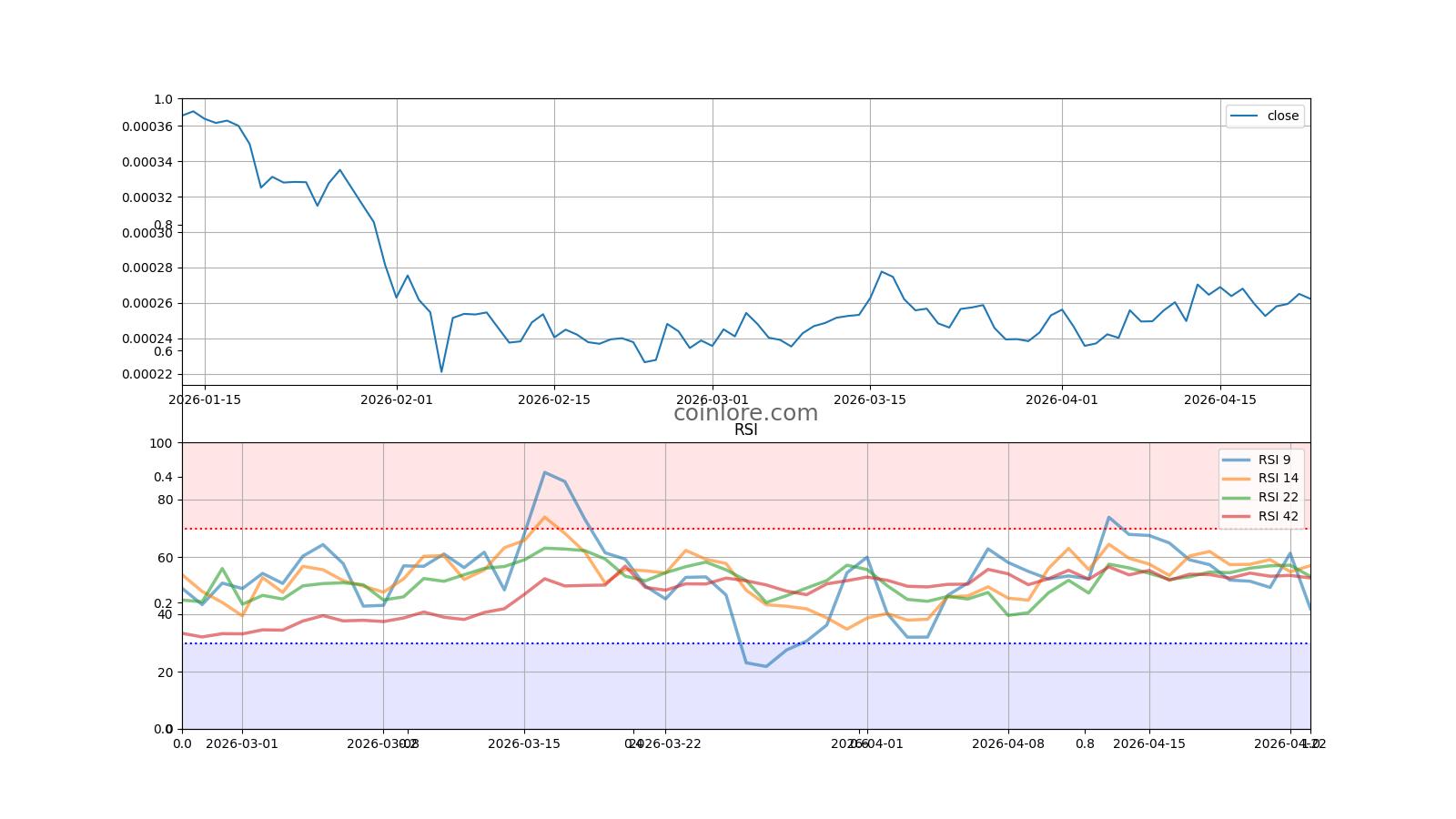 Autonio RSI indicator