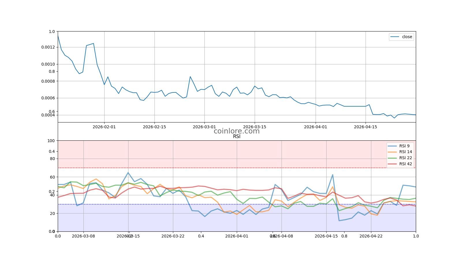 Autonomous Virtual Beings RSI indicator