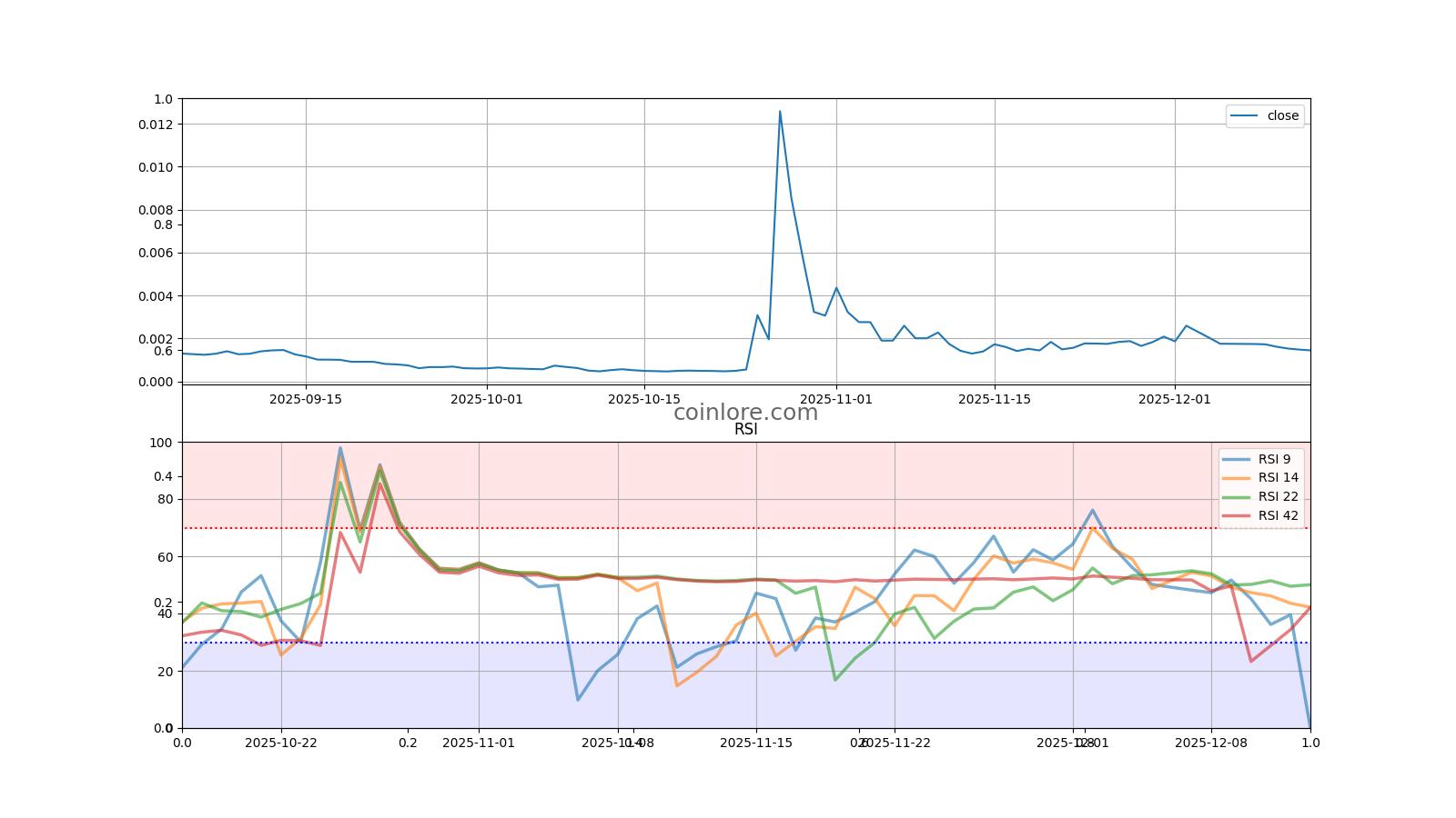 Autonomous Virtual Beings RSI indicator