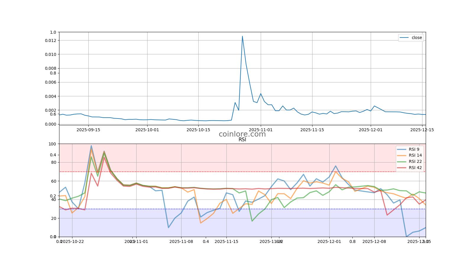 Autonomous Virtual Beings RSI indicator