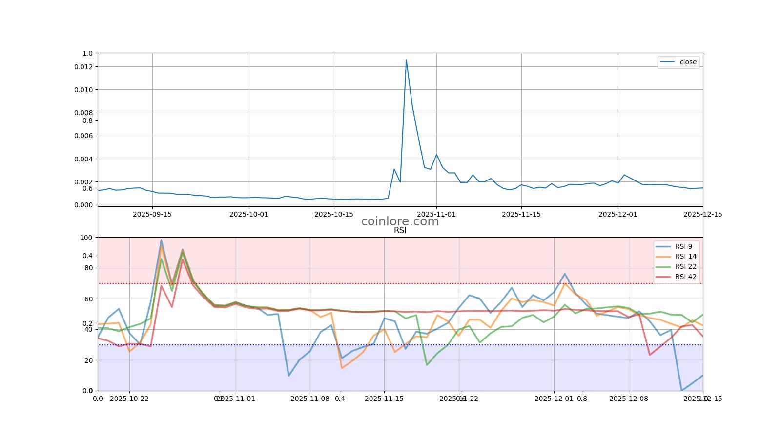 Autonomous Virtual Beings RSI indicator