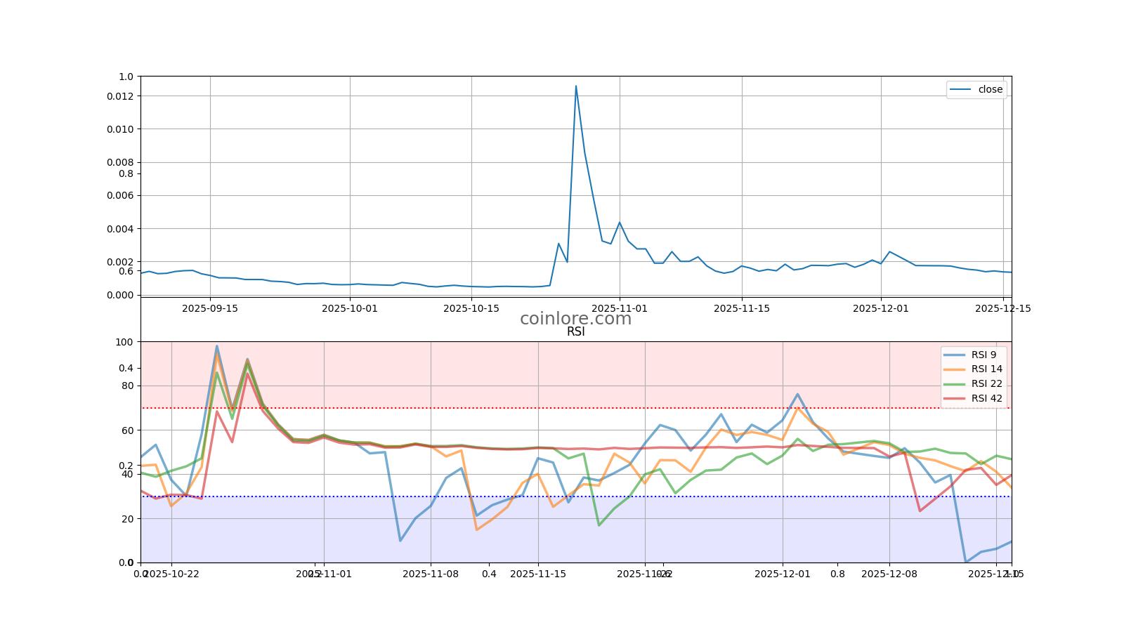 Autonomous Virtual Beings RSI indicator