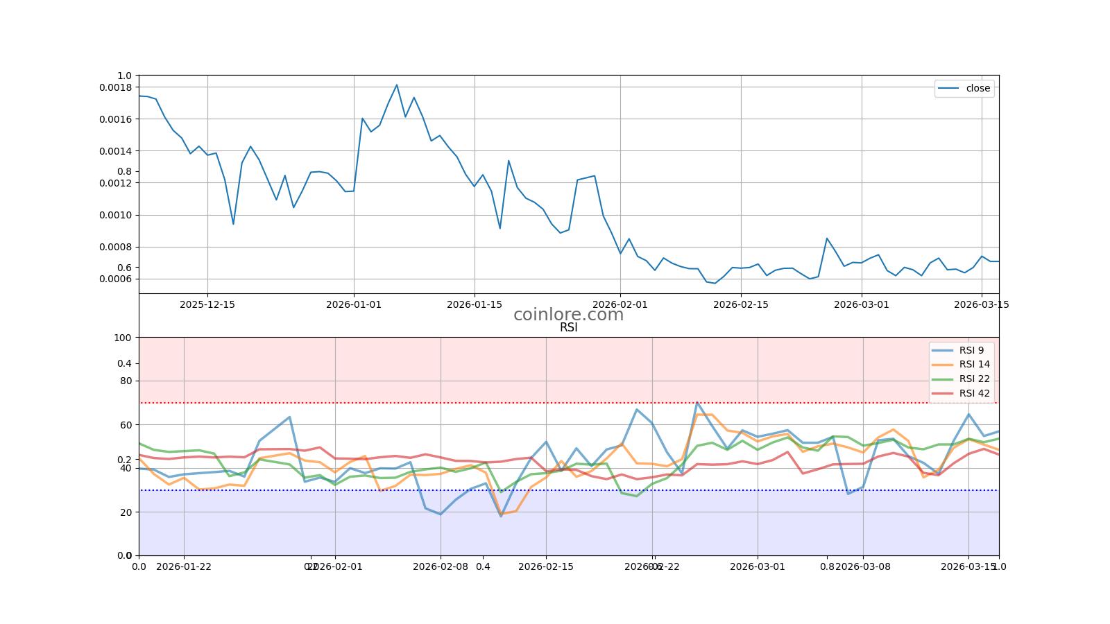 Autonomous Virtual Beings RSI indicator