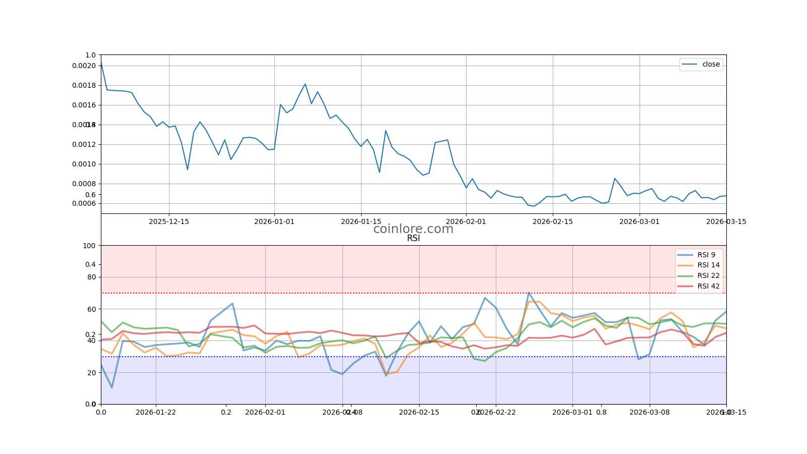 Autonomous Virtual Beings RSI indicator