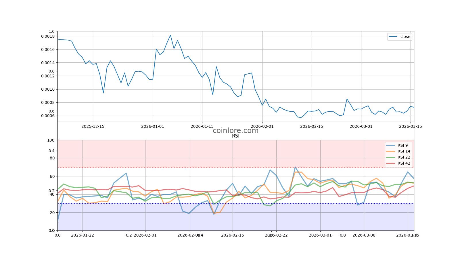 Autonomous Virtual Beings RSI indicator