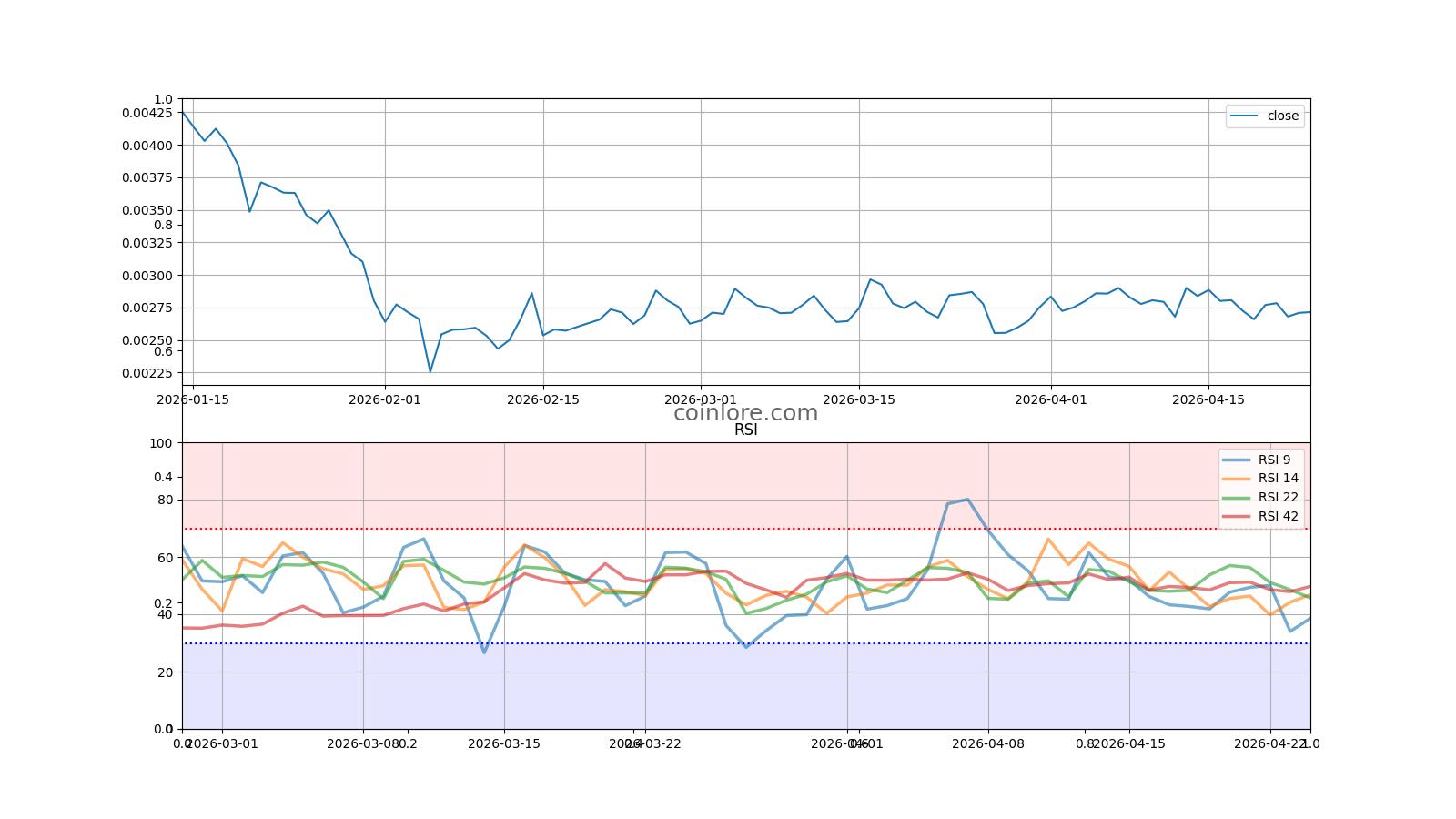 Autumn RSI indicator