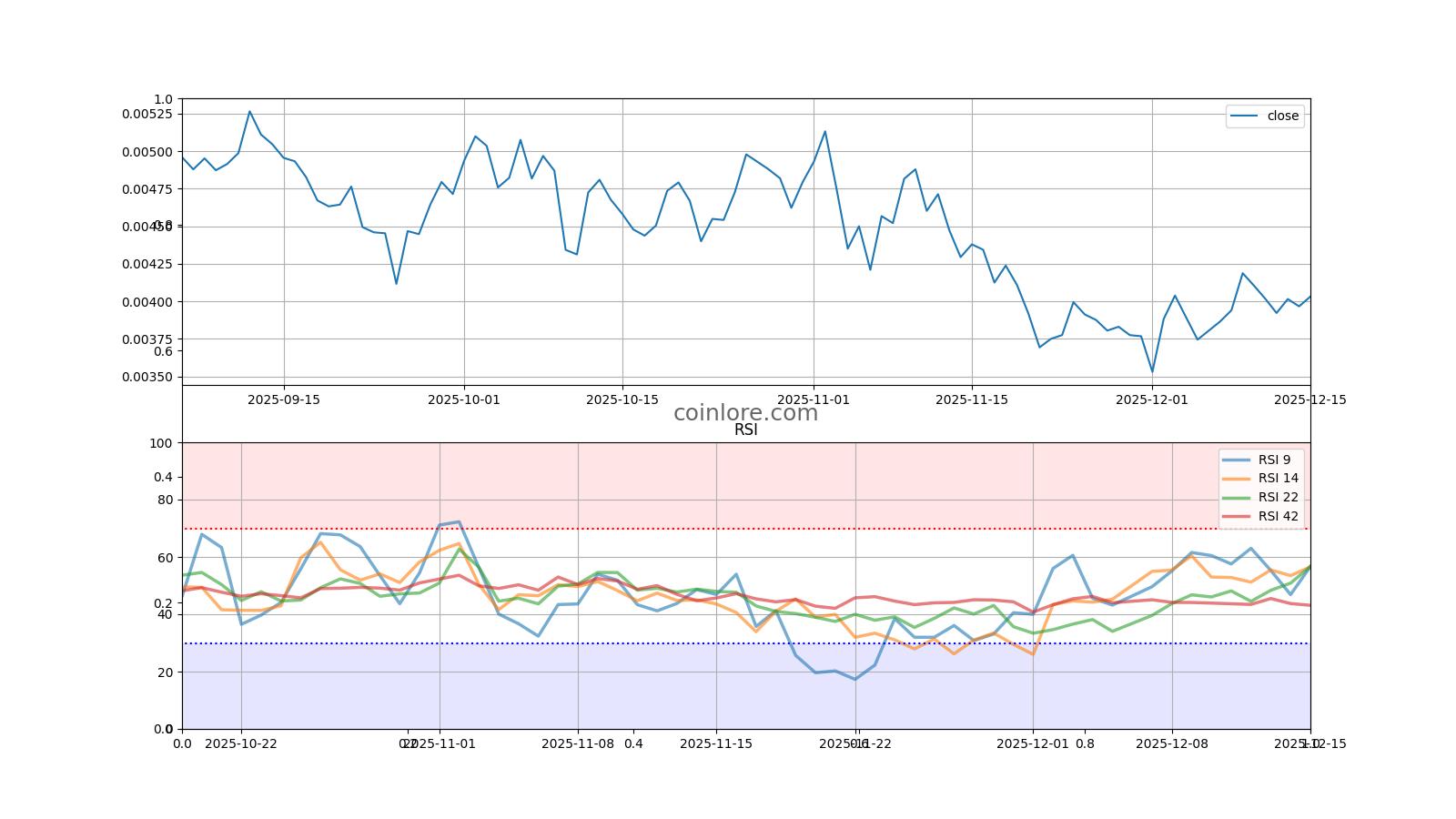 Autumn RSI indicator