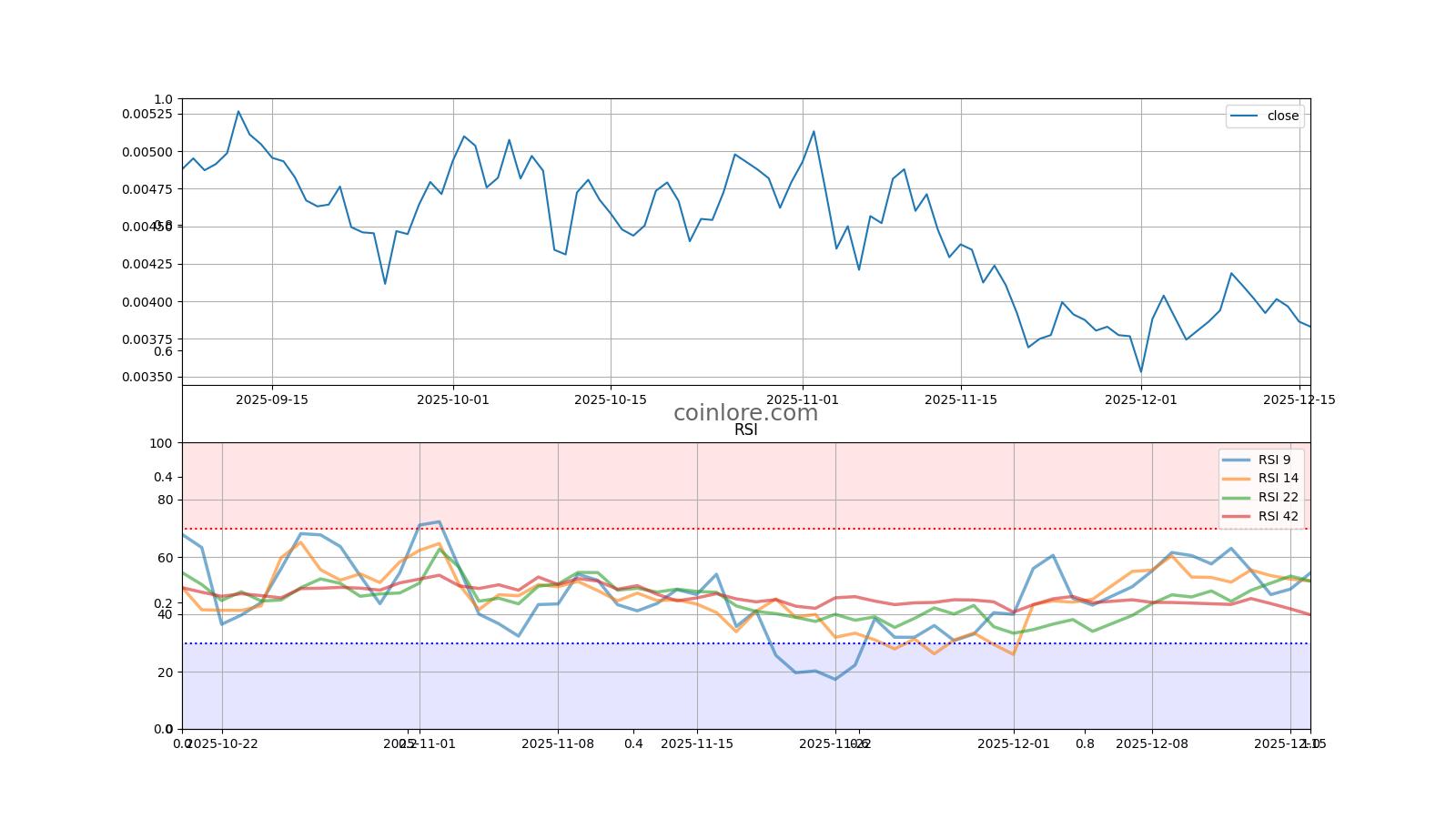 Autumn RSI indicator