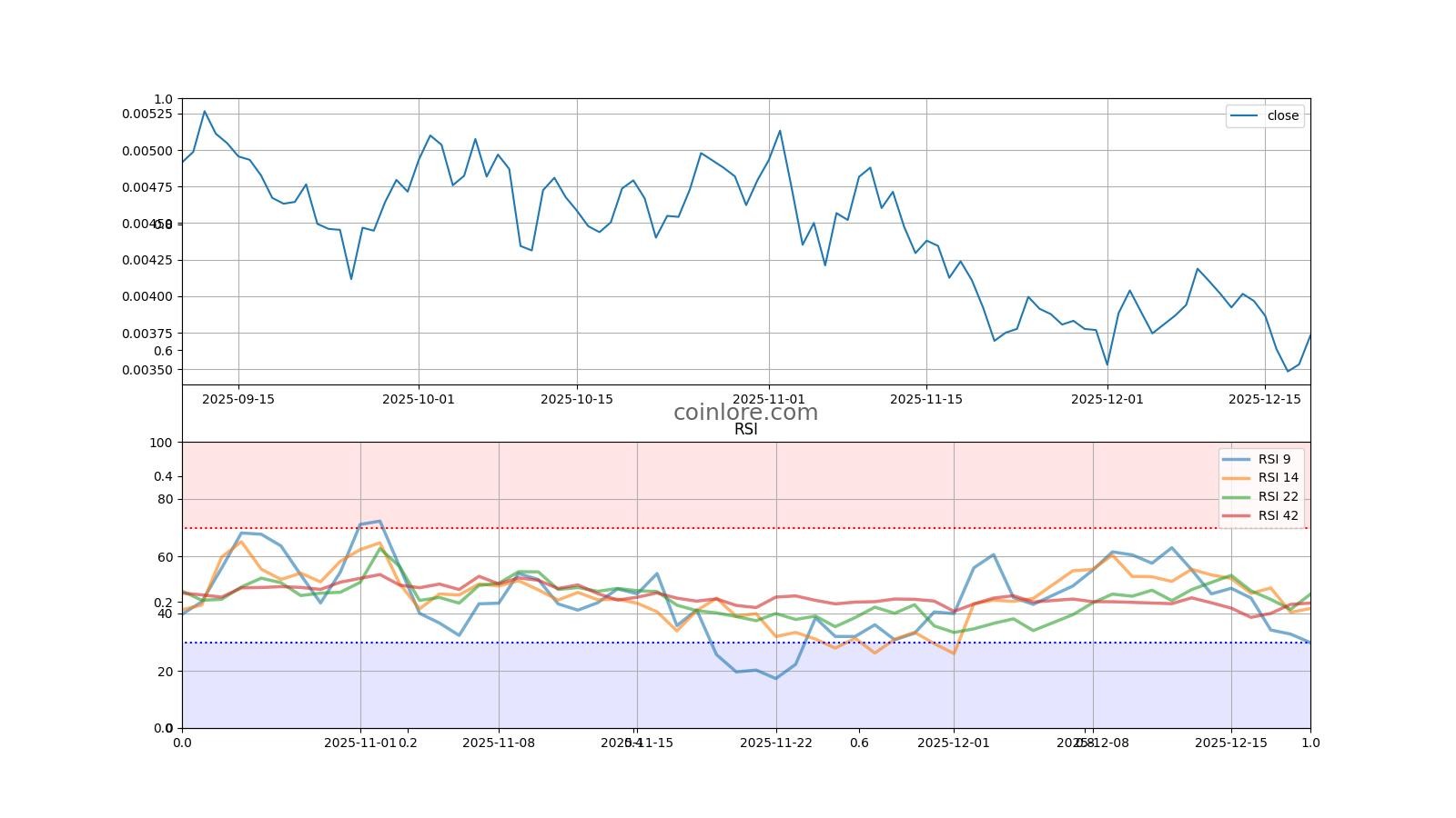 Autumn RSI indicator