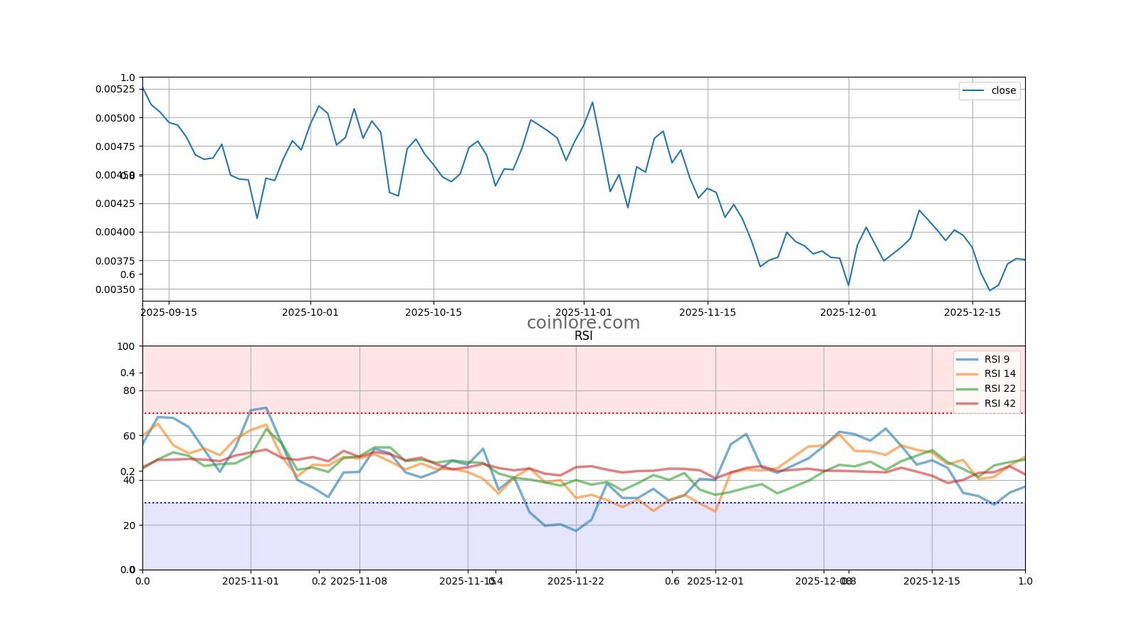 Autumn RSI indicator
