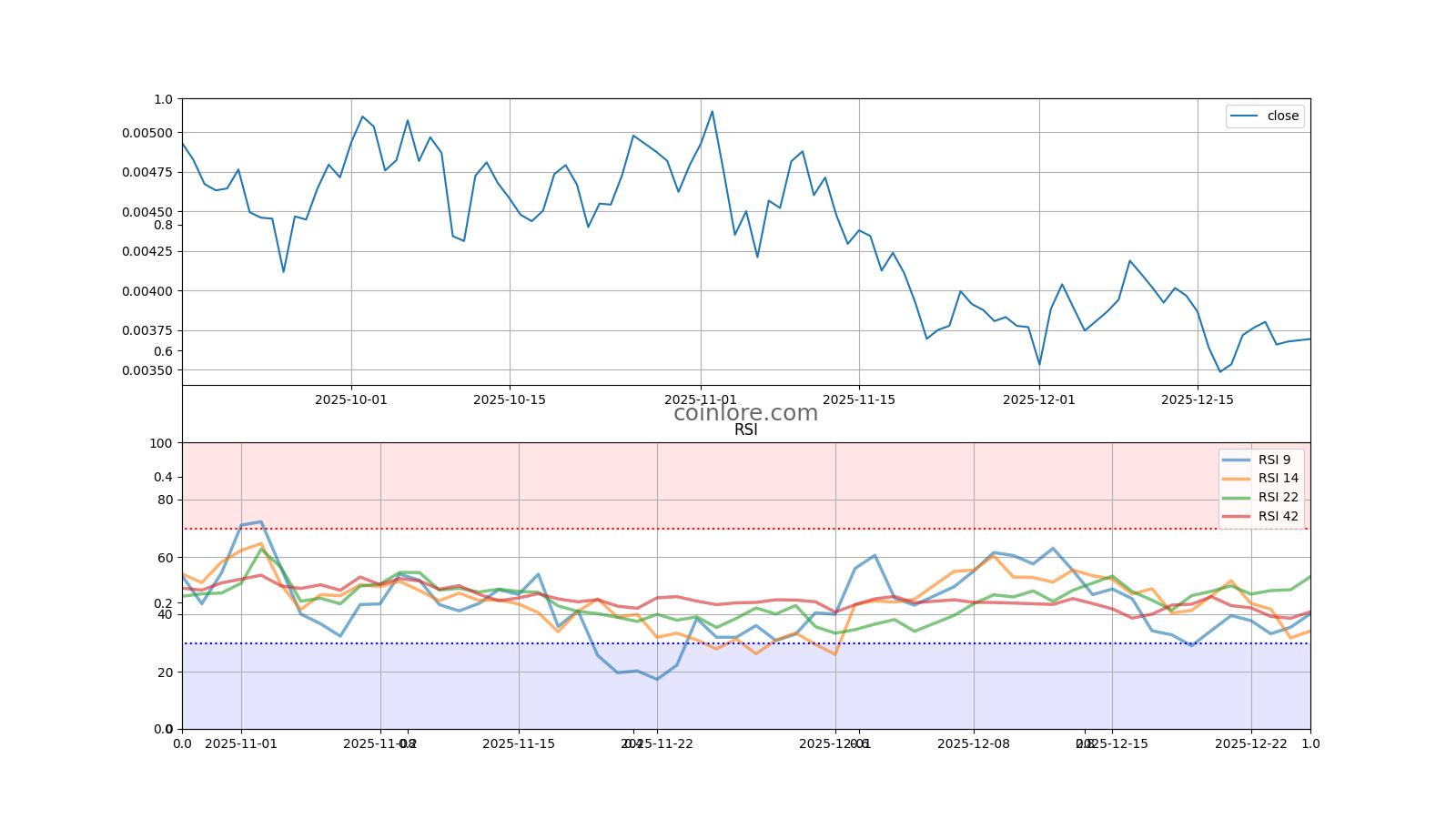 Autumn RSI indicator