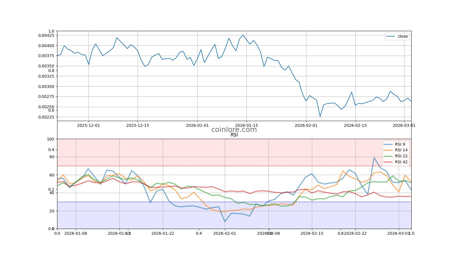 Autumn RSI indicator