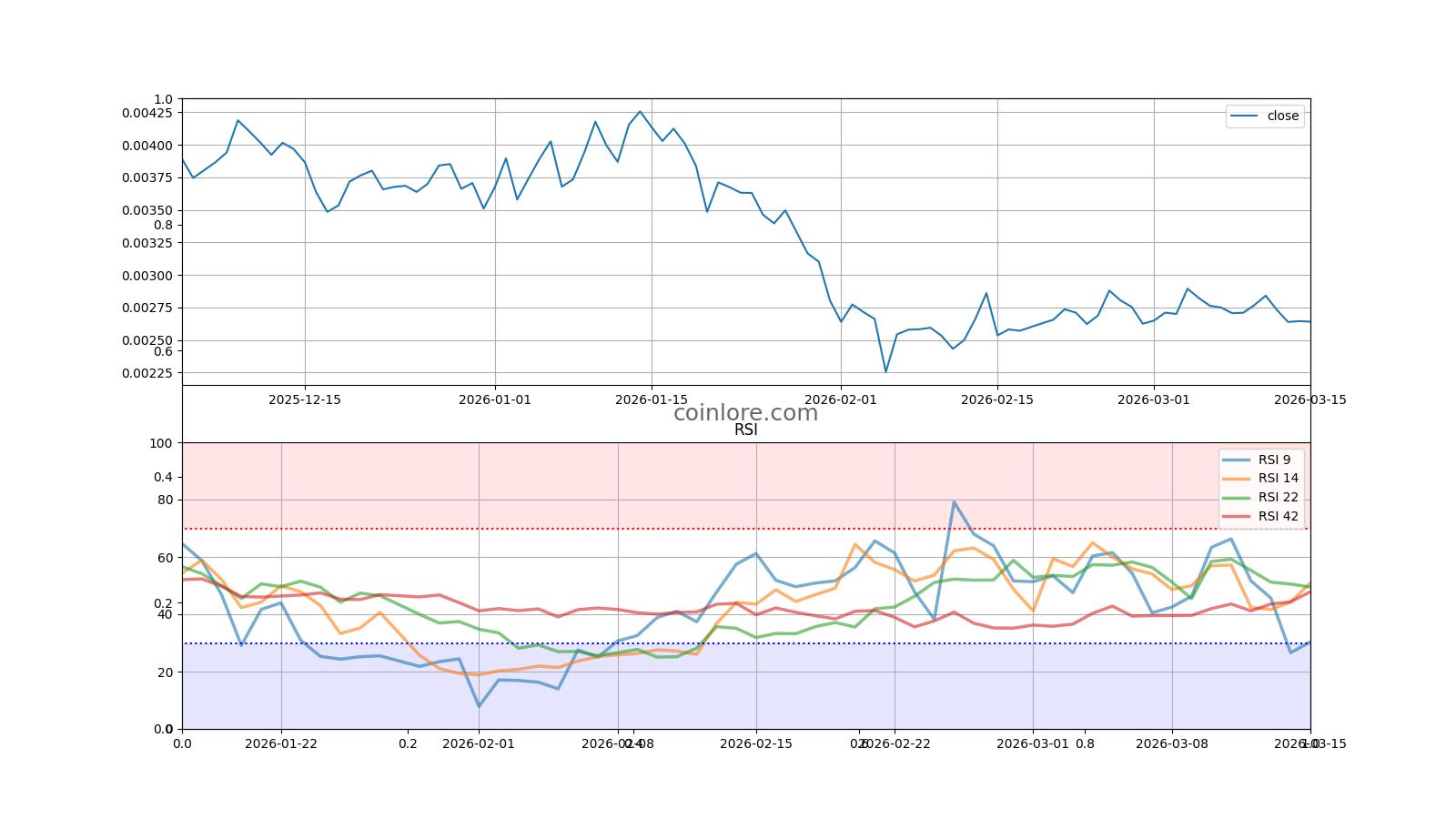 Autumn RSI indicator