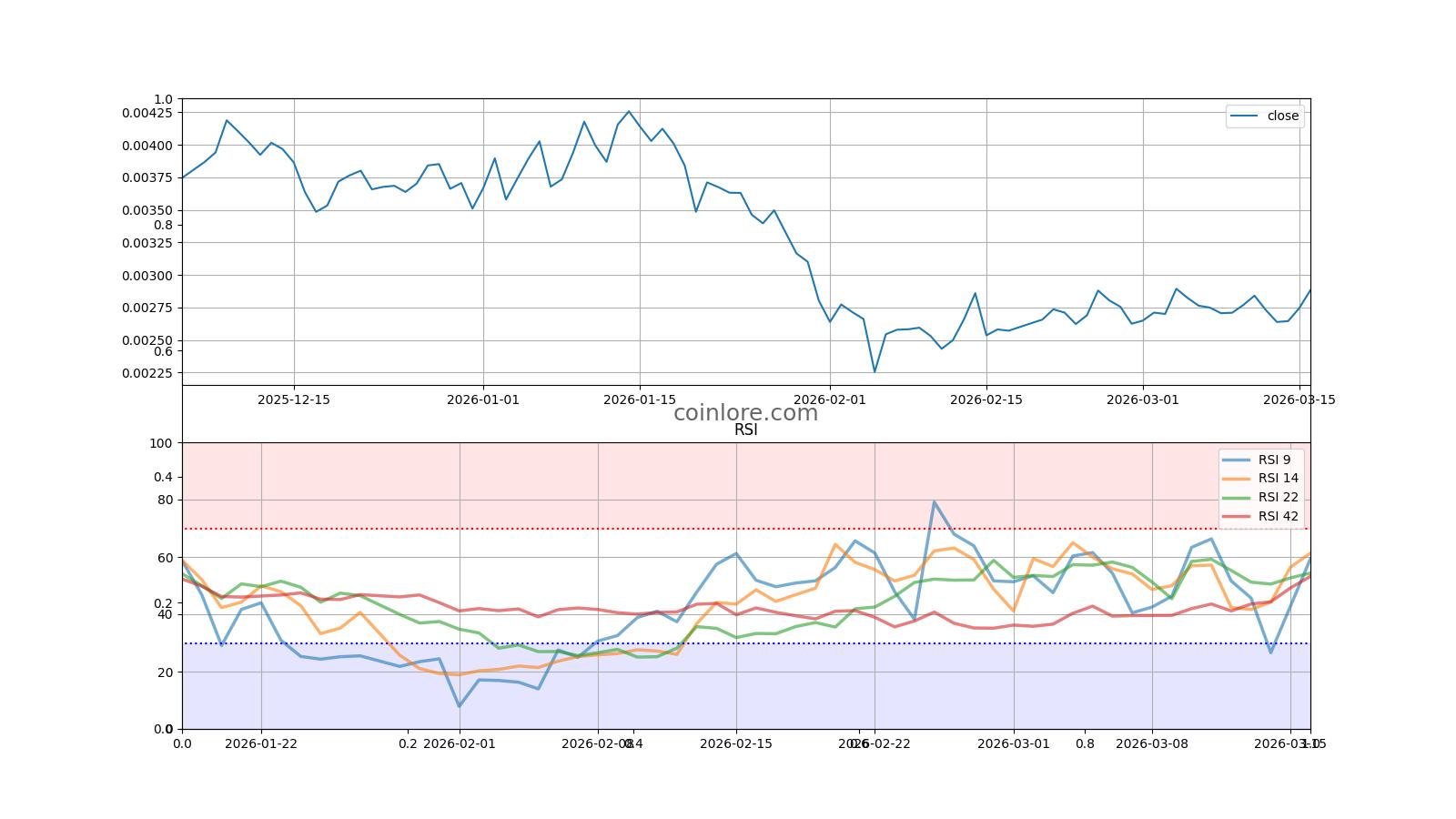 Autumn RSI indicator