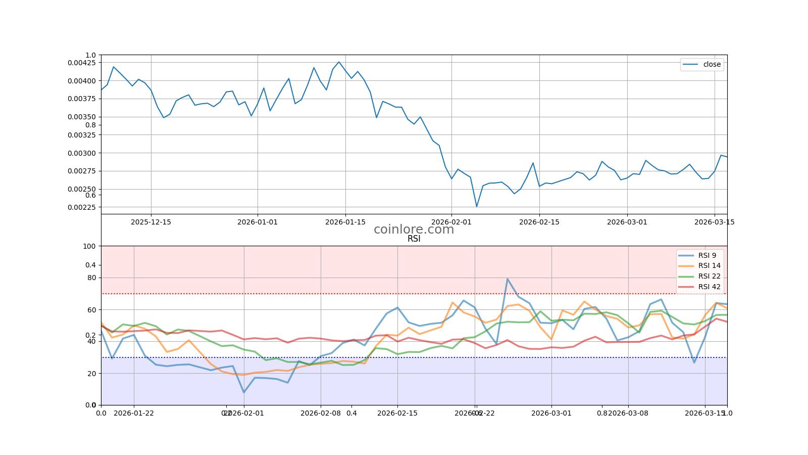 Autumn RSI indicator