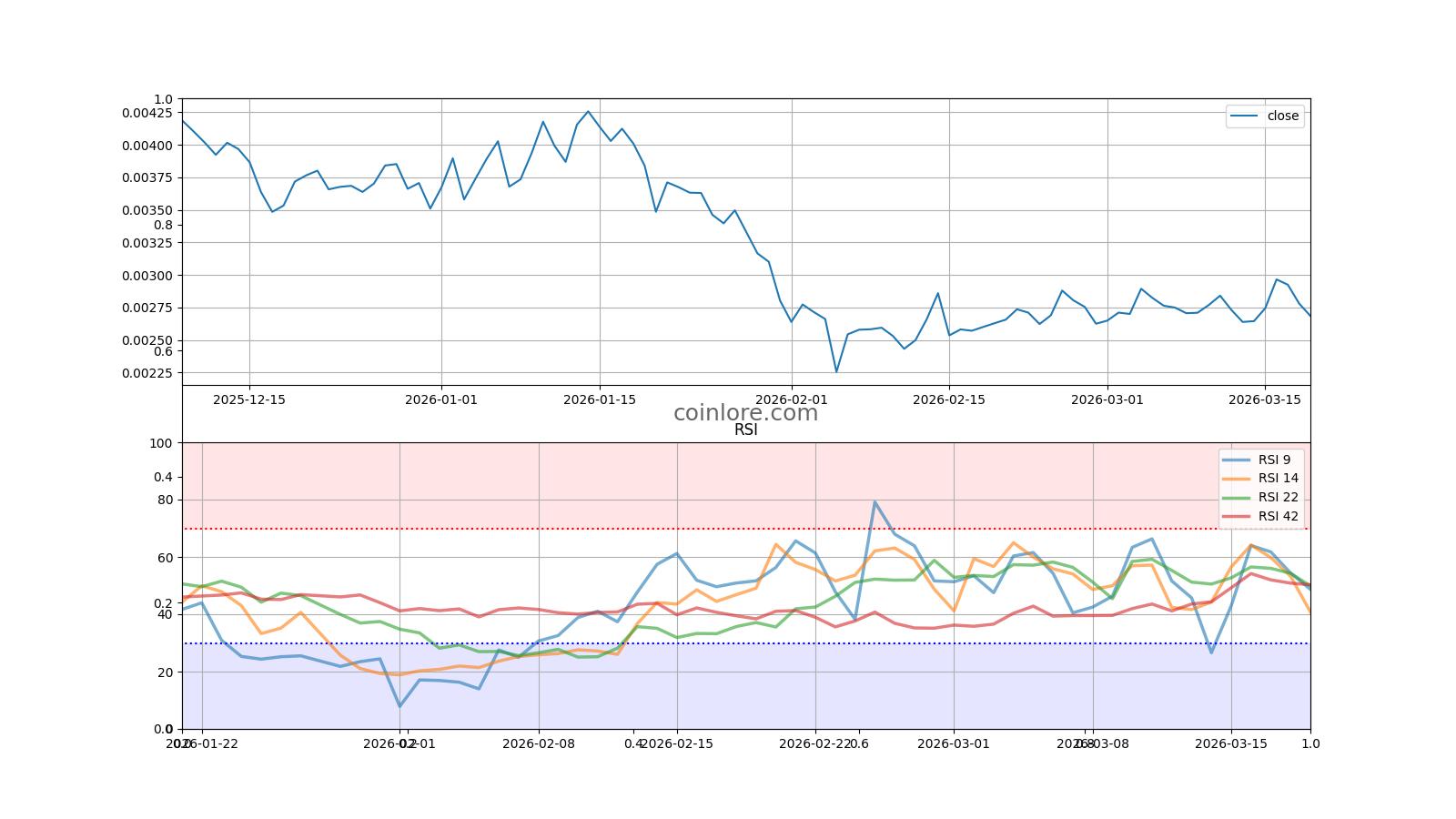 Autumn RSI indicator