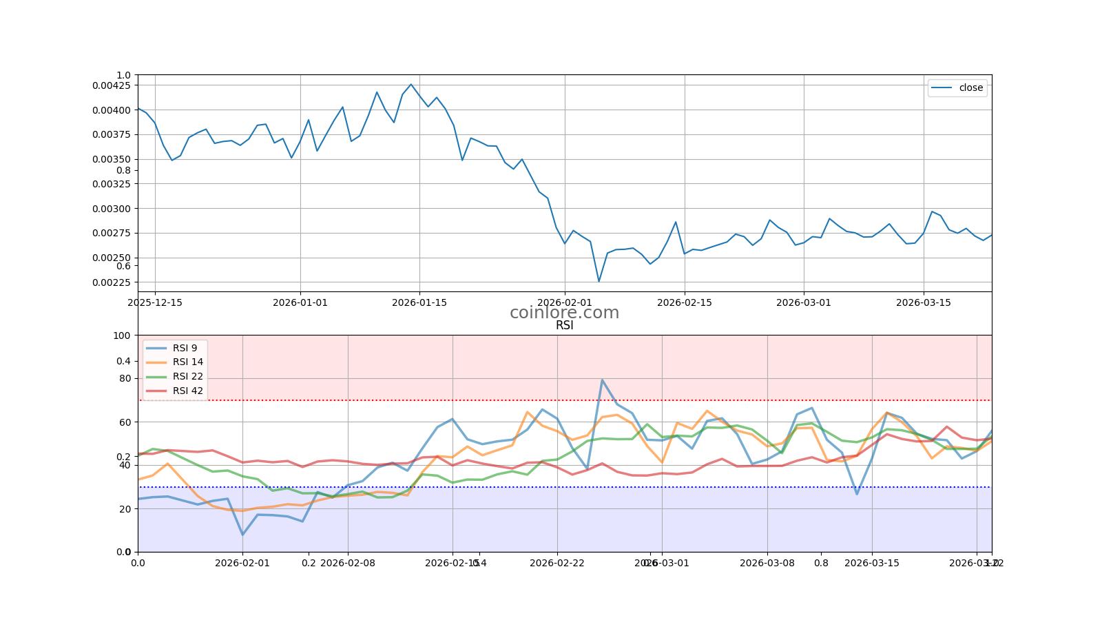Autumn RSI indicator