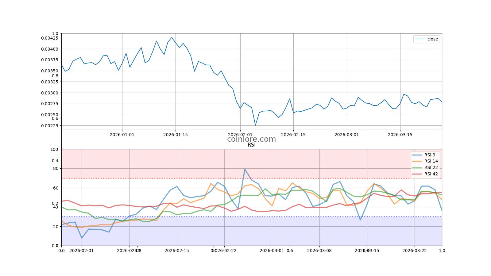 Autumn RSI indicator