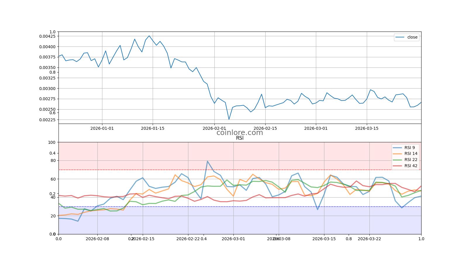 Autumn RSI indicator