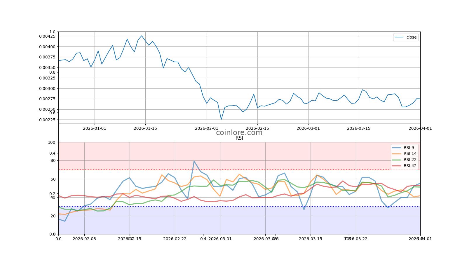 Autumn RSI indicator