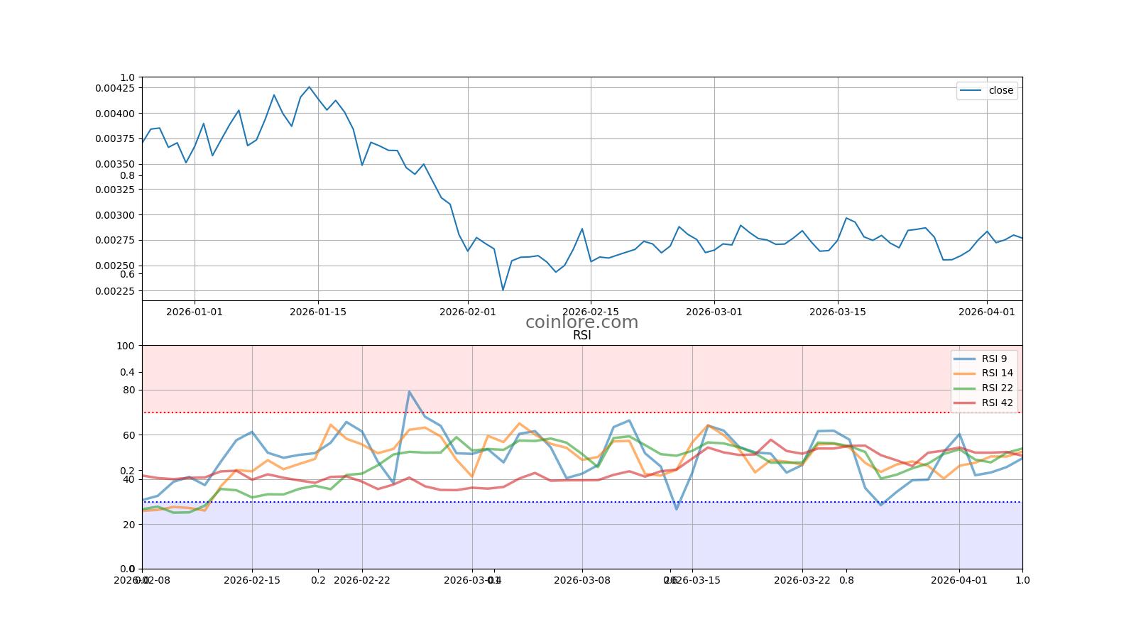 Autumn RSI indicator