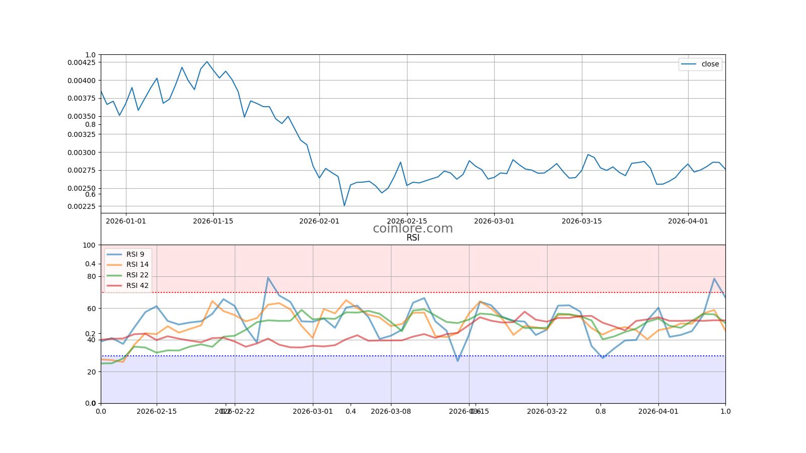 Autumn RSI indicator