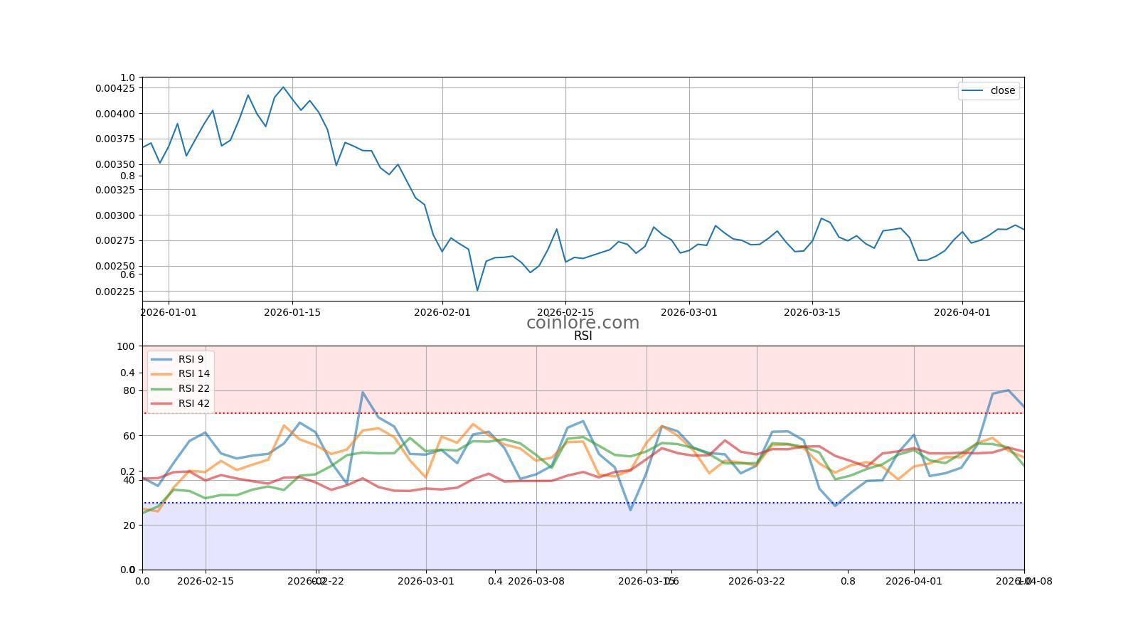 Autumn RSI indicator