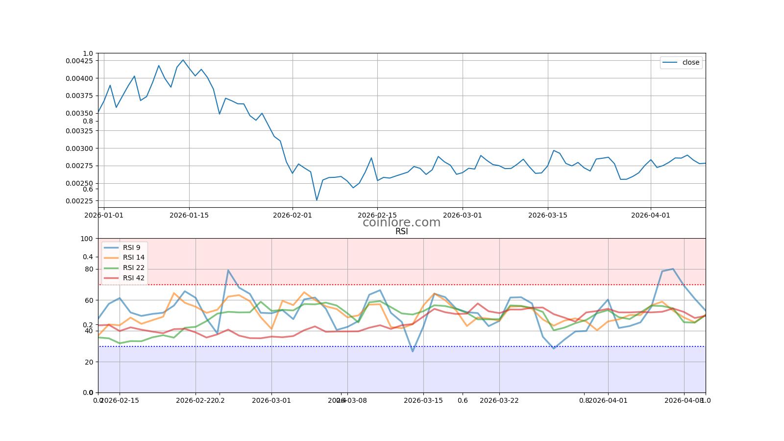 Autumn RSI indicator