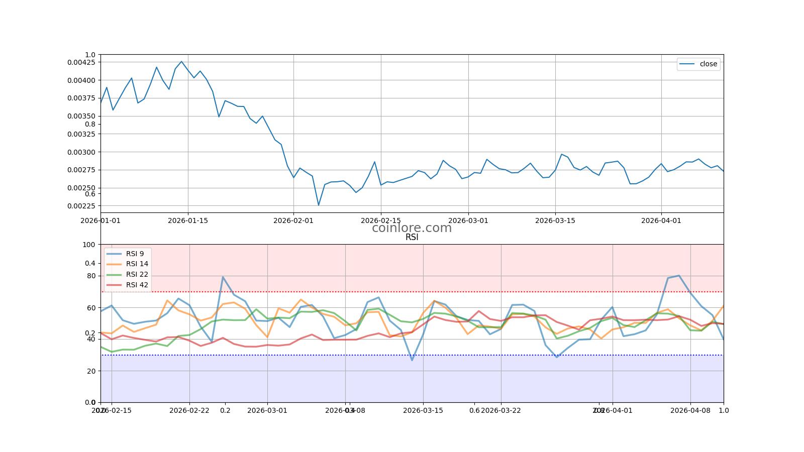Autumn RSI indicator