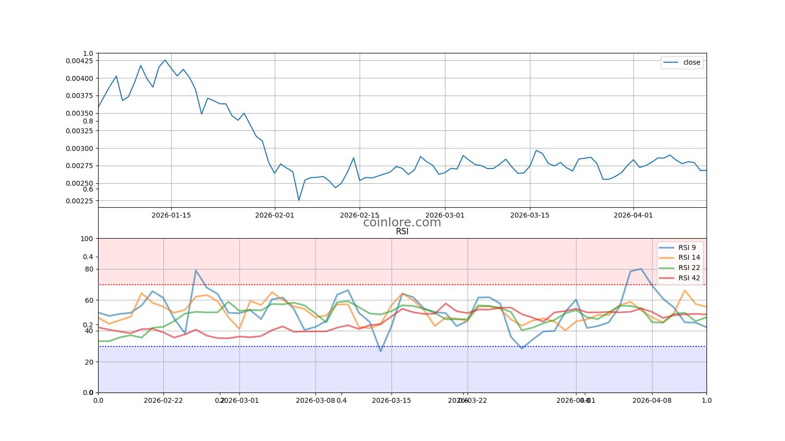 Autumn RSI indicator