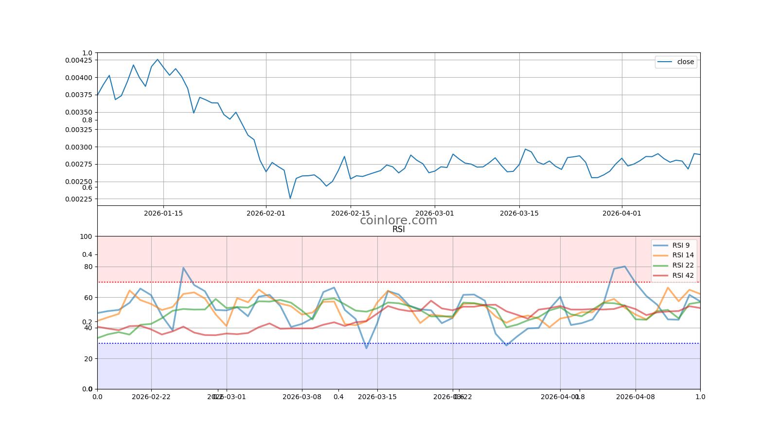 Autumn RSI indicator