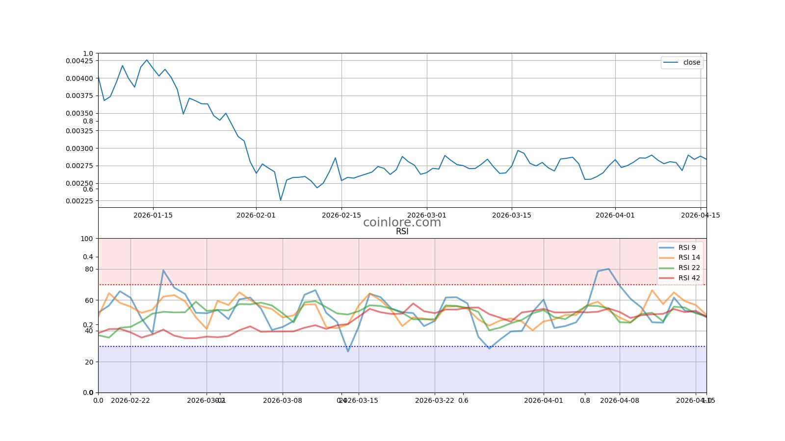 Autumn RSI indicator