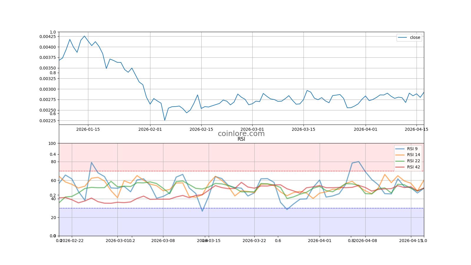 Autumn RSI indicator