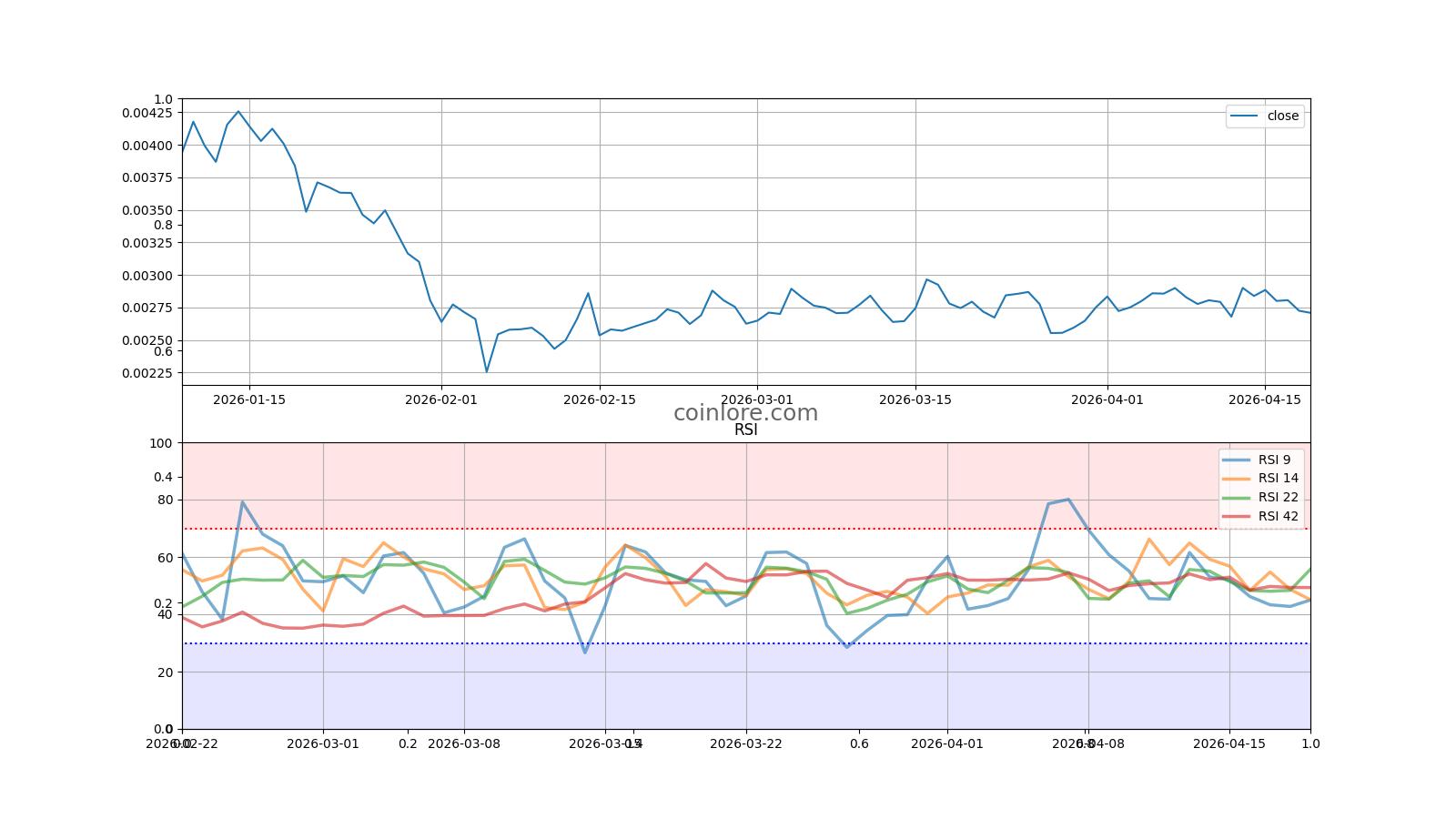 Autumn RSI indicator