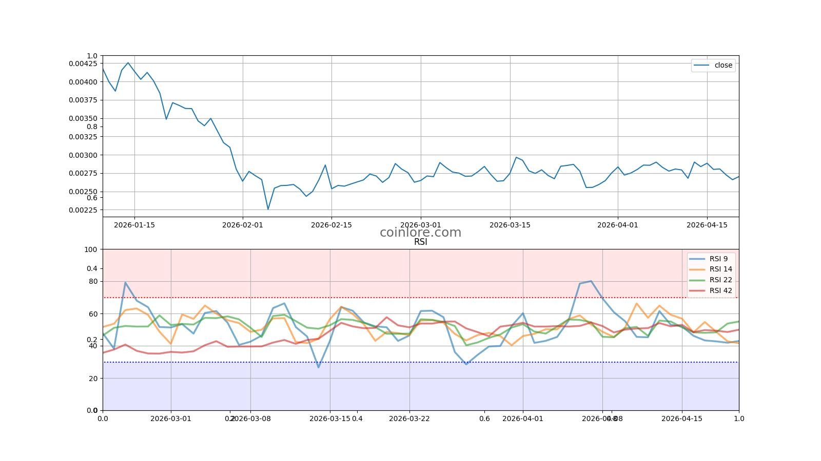 Autumn RSI indicator
