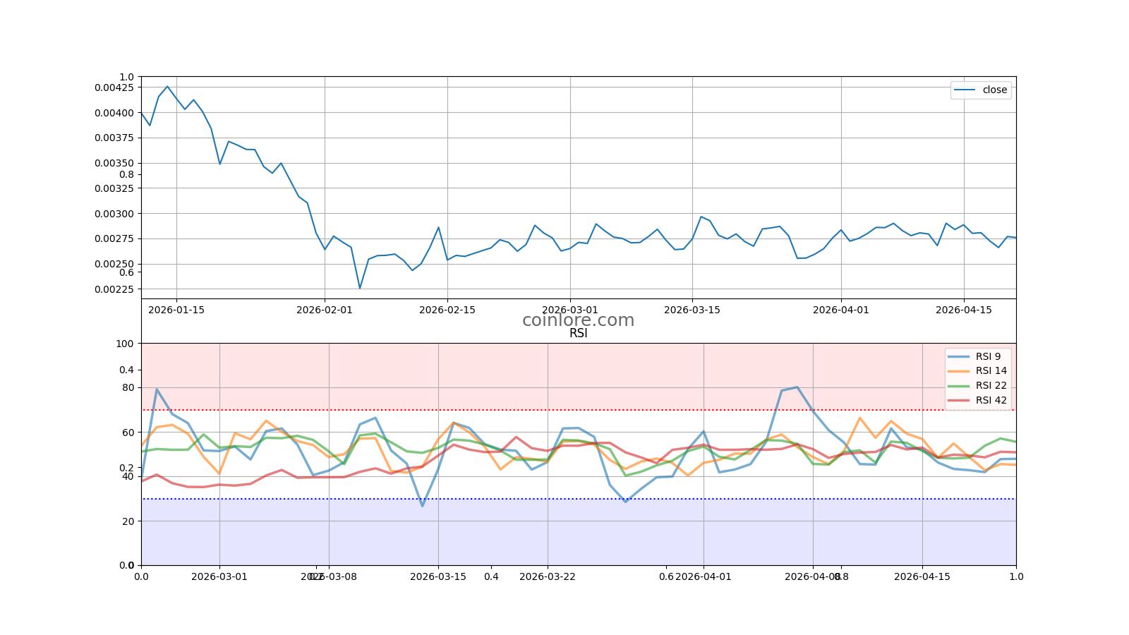 Autumn RSI indicator