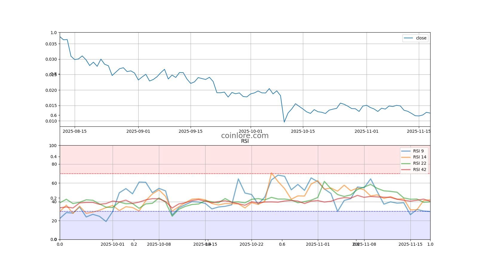 AVA AI RSI indicator